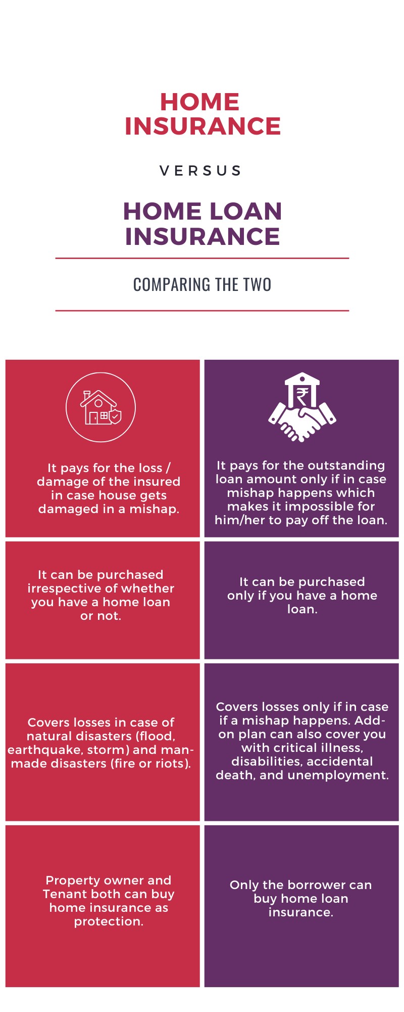 Home Loan - Apply Online For Housing Loan With HHFL